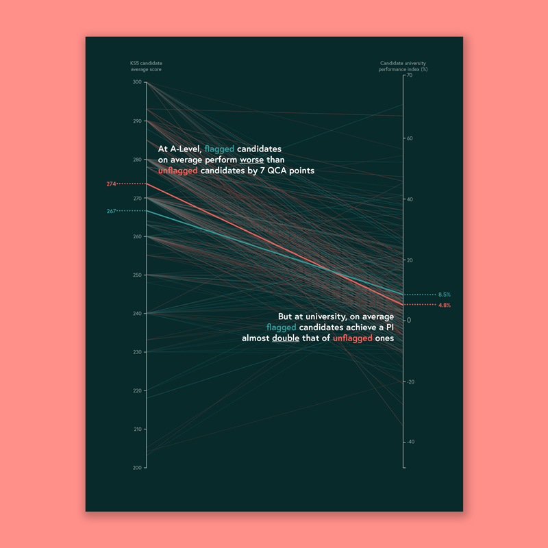 Rare Recruitment - Sam Pilgrim