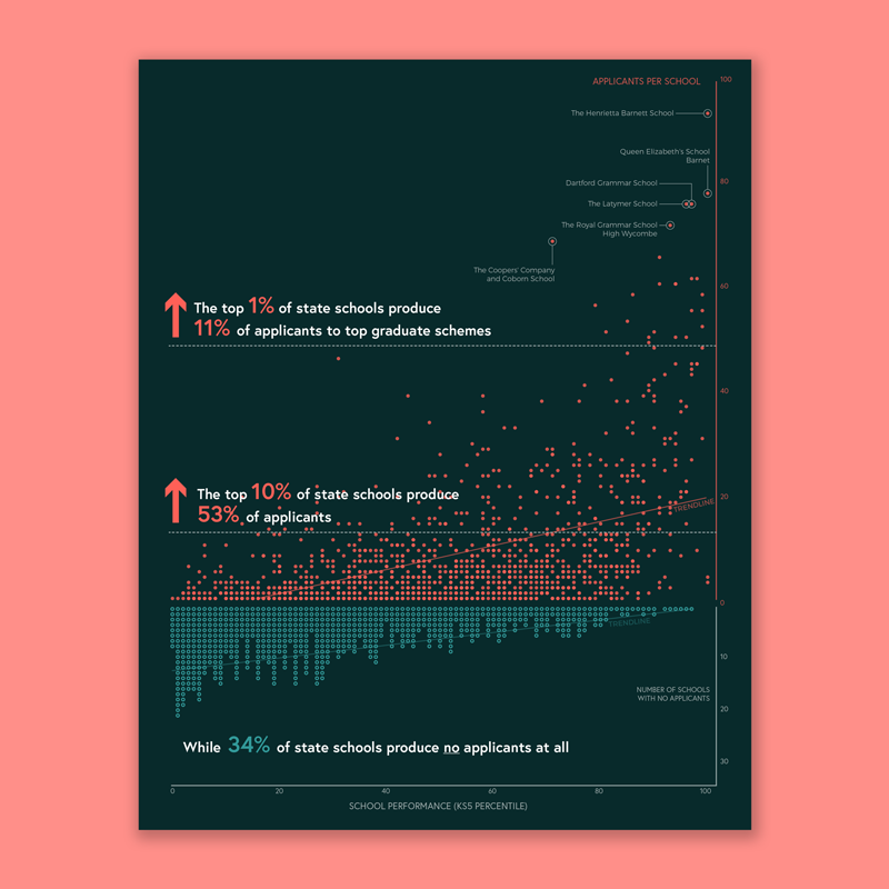 Rare Recruitment - Sam Pilgrim